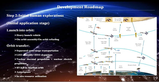 Xi Jinping tells his space engineers he wants to conquer Mars – World ...
